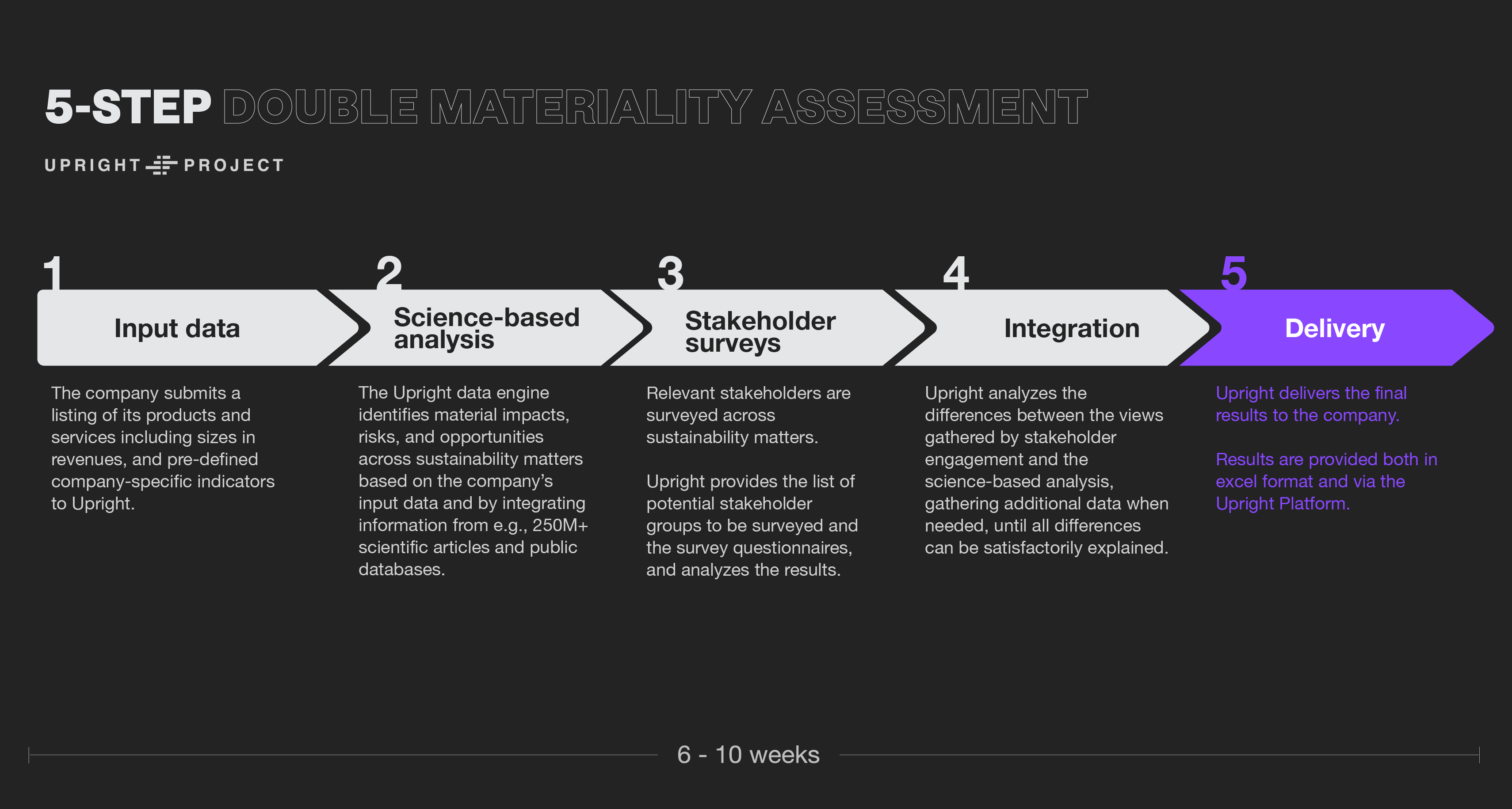 Double materiality assessment done right Double materiality assessment done right